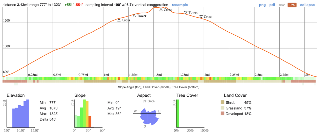 Mt Rubidoux Trail: #1 Hike In Riverside County